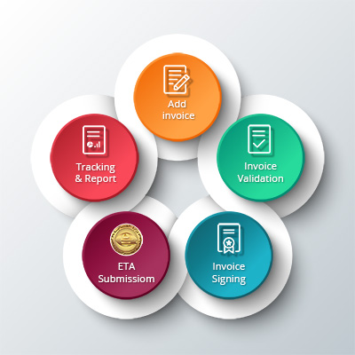 Lotus | Egyptian e-Invoice System